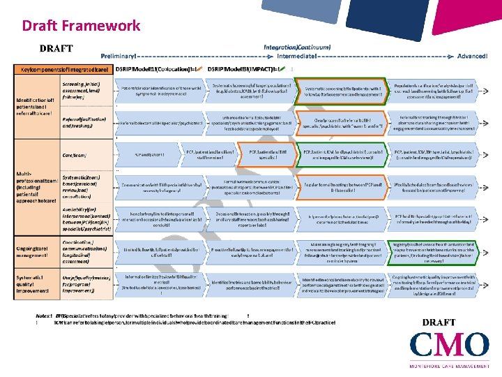 Fulfilling the Promise of Behavioral Health Integration under