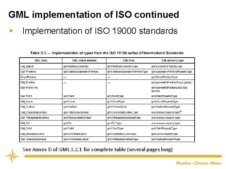 WIGOS Data model standards introduction Introduction This presentation
