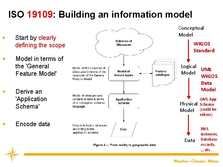 WIGOS Data model standards introduction Introduction This presentation