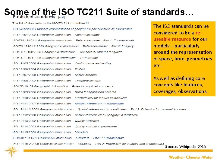 WIGOS Data model standards introduction Introduction This presentation