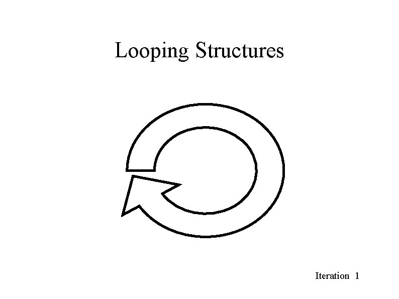 Looping Structures Iteration 1 The Plan While not