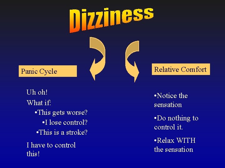 Cognitive Behavioral Treatment of Panic Disorder The original