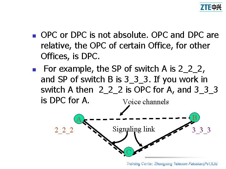 Signaling Basic Concepts of CCS 7 Training Center