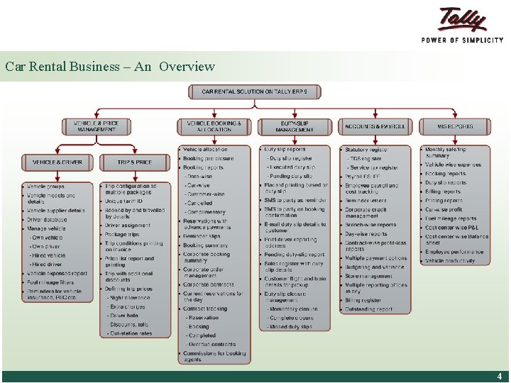 Tally ERP 9 for Car Rental Business Tally