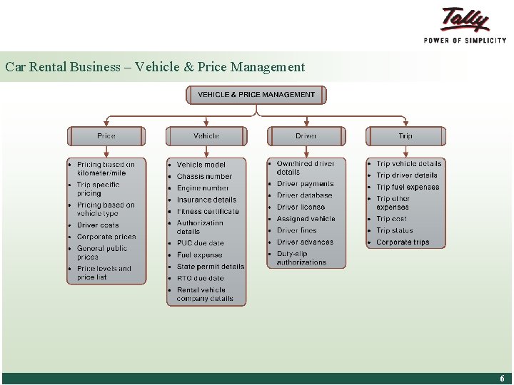 Tally ERP 9 for Car Rental Business Tally