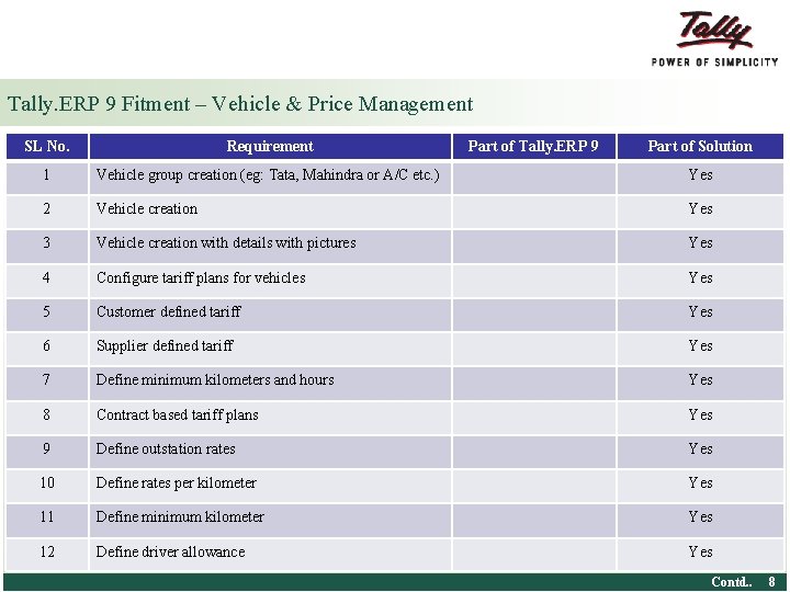 Tally ERP 9 for Car Rental Business Tally