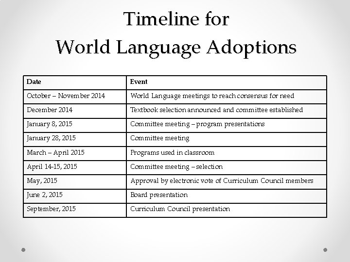 World Language Textbook Adoption for French and Spanish