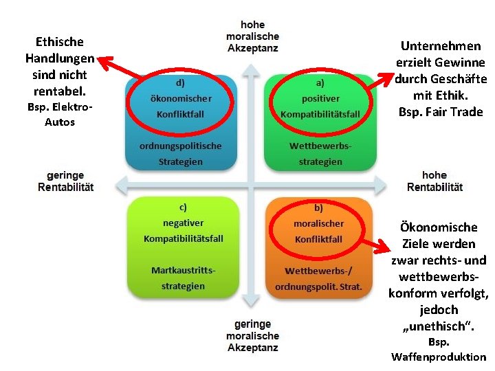 Wirtschafts und Unternehmensethik 2 Wirtschafts und Unternehmensethik ...