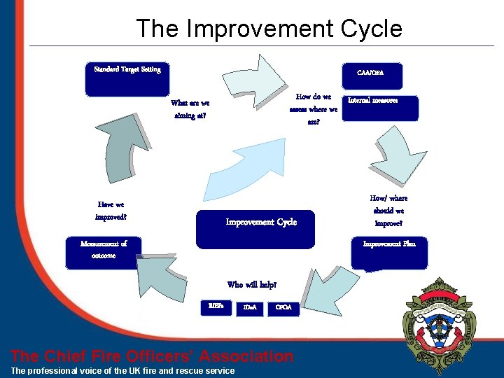 Fire and Rescue Service Assessment and Improvement Roy