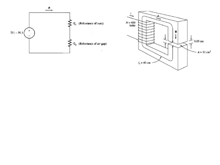 Magnetic Field Basic Concepts A current carrying wire