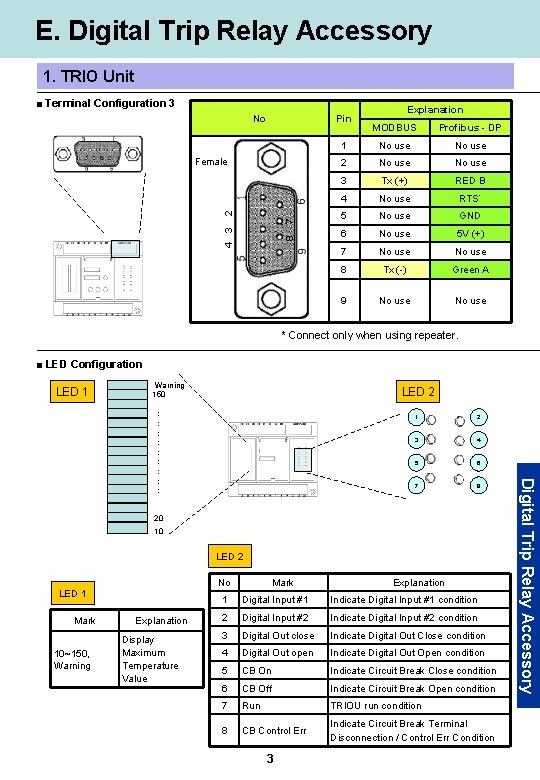 D Digital Trip Relay 6 IO InputOutput Port