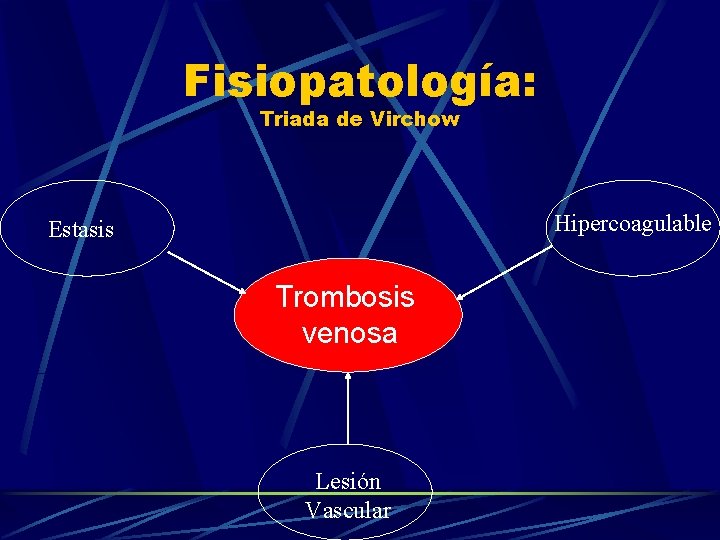 Profilaxis tromboemblica en pacientes quirrgicos Roberto Marn Gil