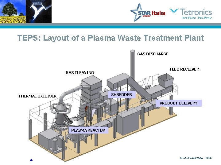 Plasma Special Waste Treatment Tetronics Star Power Italia
