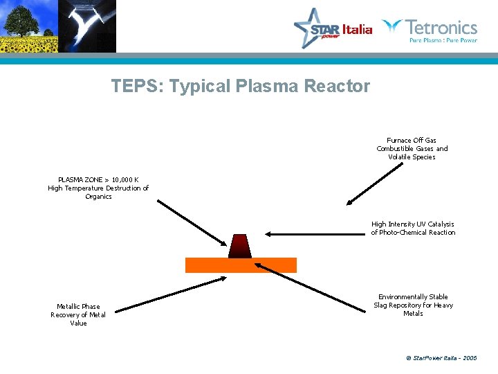Plasma Special Waste Treatment Tetronics Star Power Italia