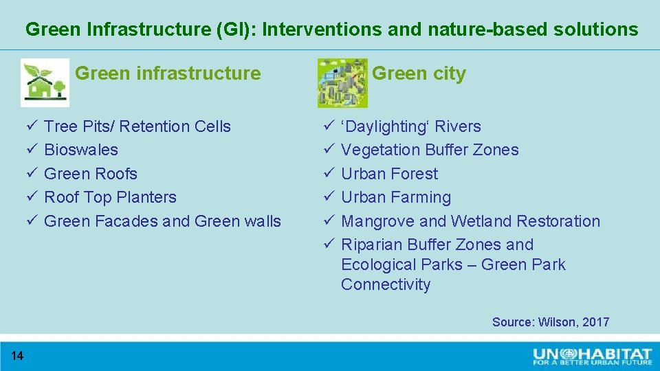 SUSTAINABLE HOUSING CHOICES AND CONSIDERATIONS 1 What Sustainable