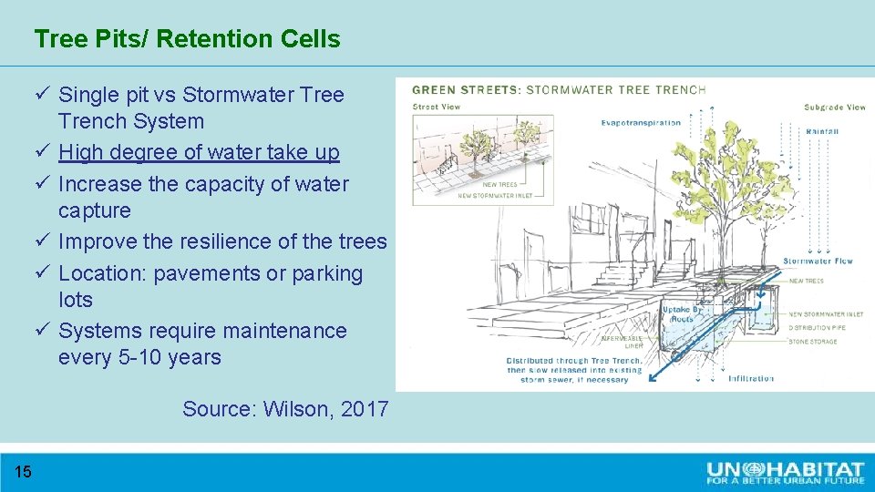 SUSTAINABLE HOUSING CHOICES AND CONSIDERATIONS 1 What Sustainable