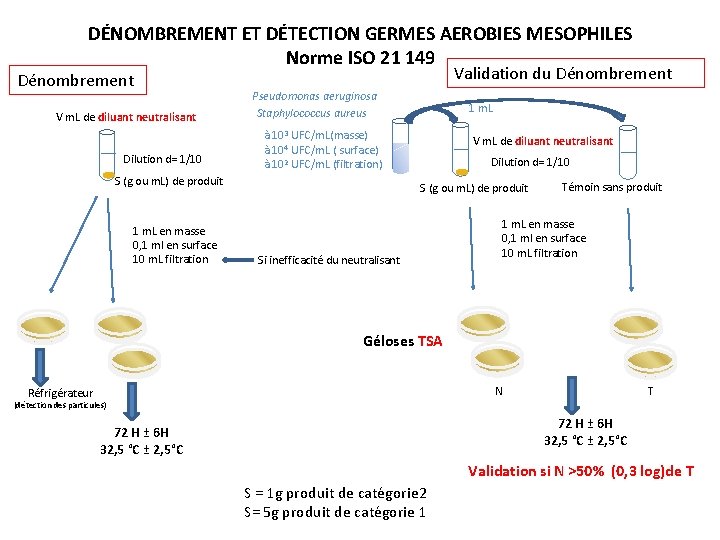 CONTRLES MICROBIOLOGIQUES DES PRODUITS PHARMACEUTIQUES ET COSMTIQUES ...