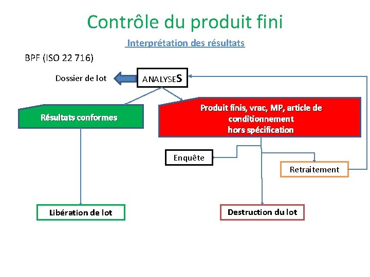 CONTRLES MICROBIOLOGIQUES DES PRODUITS PHARMACEUTIQUES ET COSMTIQUES ...