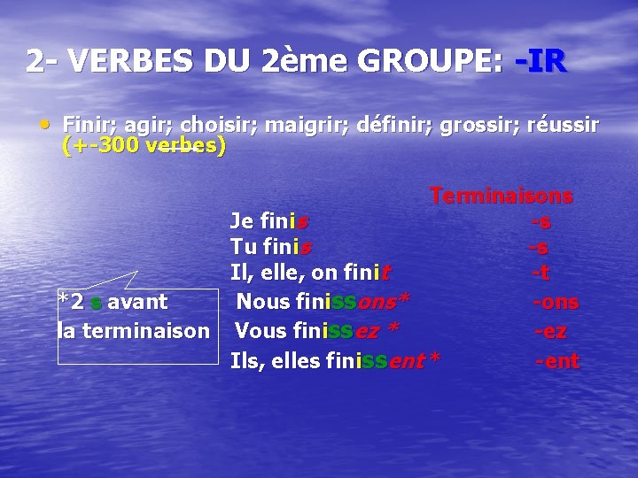 Le Prsent de lIndicatif 1 VERBES DU 1