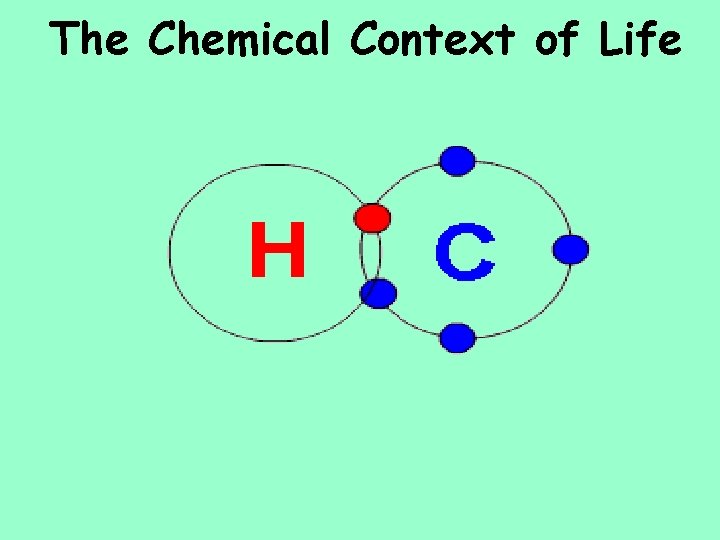 The Chemical Context of Life All matter including