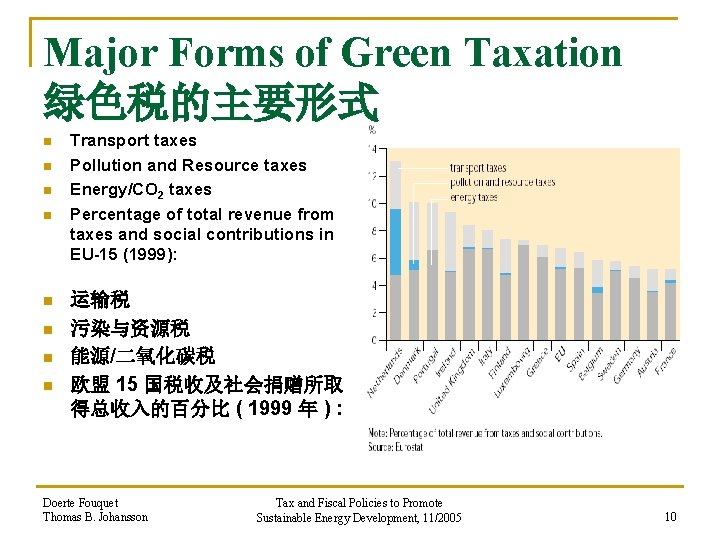 Energy and Environmental Tax Models from Europe Drte