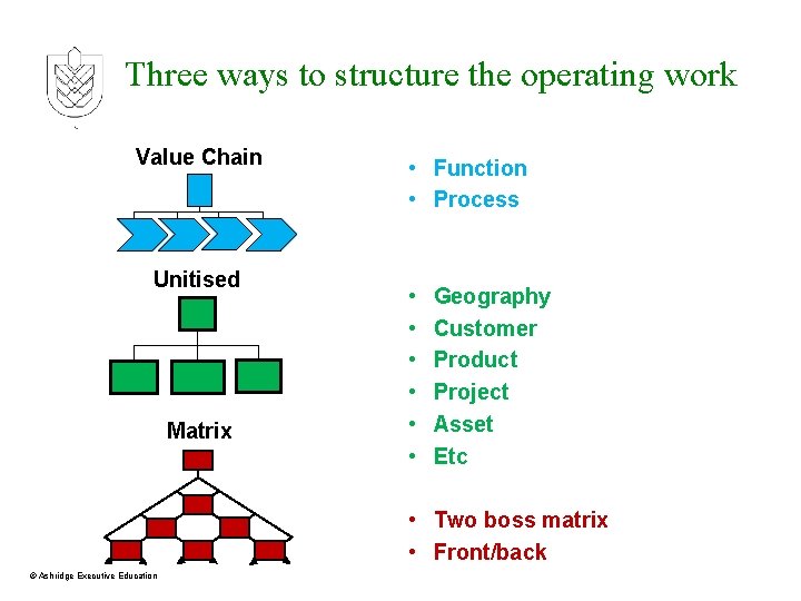 Organisation Models Ashridge Executive Education A value chain