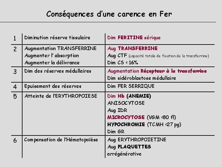 Prambule anmie Excs de destruction Dfaut de production