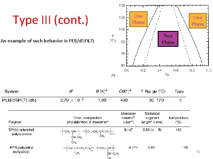 Concentrated Polymer Solutions 10302020 1 Application and Importance