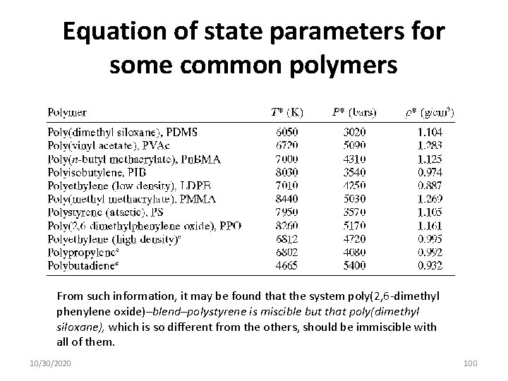 Concentrated Polymer Solutions 10302020 1 Application and Importance