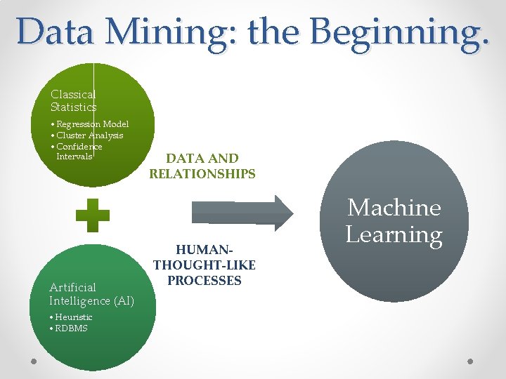 Data Mining History ebusiness applications and modern approach