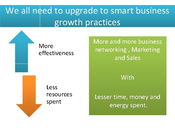 Smart business growth tool for smart industry era