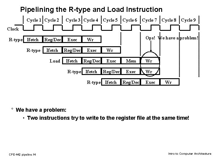 Cp E 242 Computer Architecture and Engineering Designing