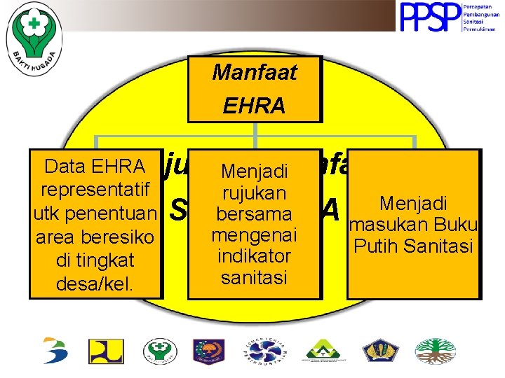 Studi EHRA Langkah awal membuat isu sanitasi menjadi