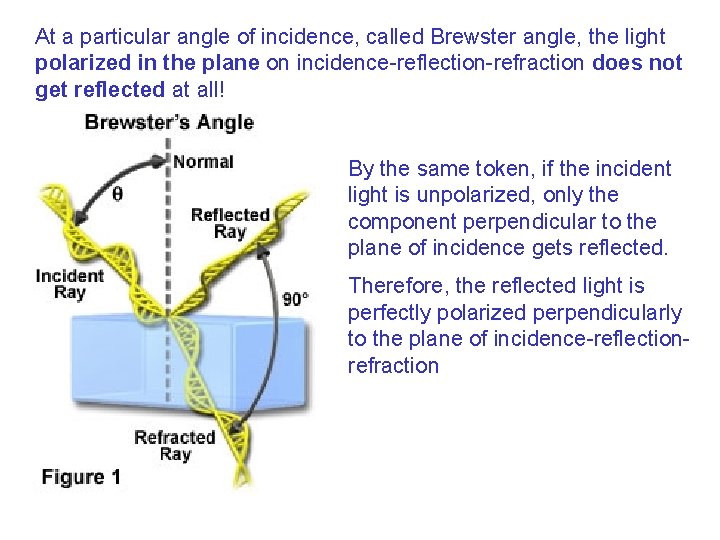 How does that apply to the light waves