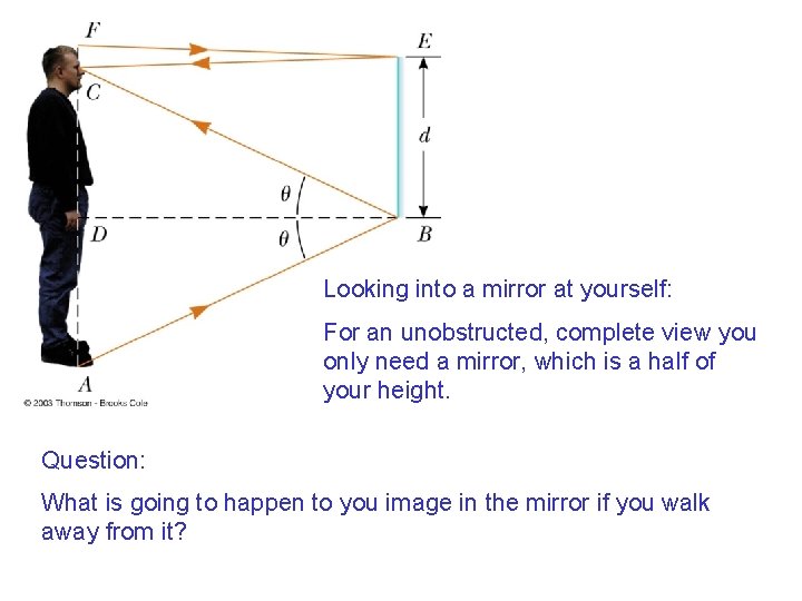 How does that apply to the light waves