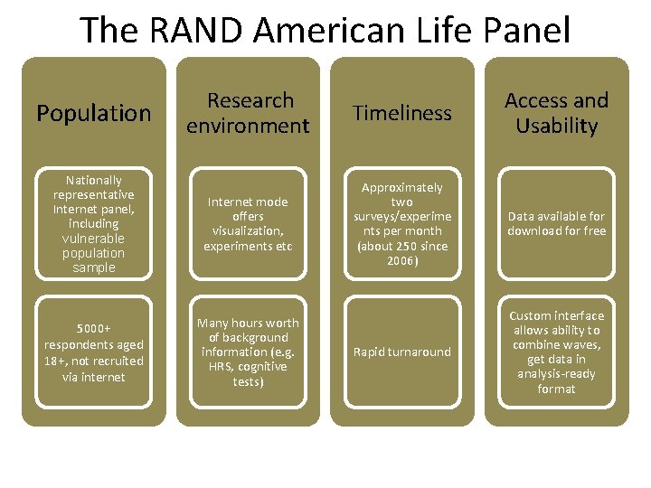 WellBeing and Comparisons Arie Kapteyn Drawing on joint