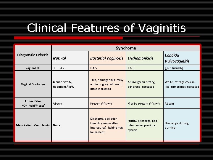 VAGINAL HYGIENE AND VAGINITIS Original outline by Ellen