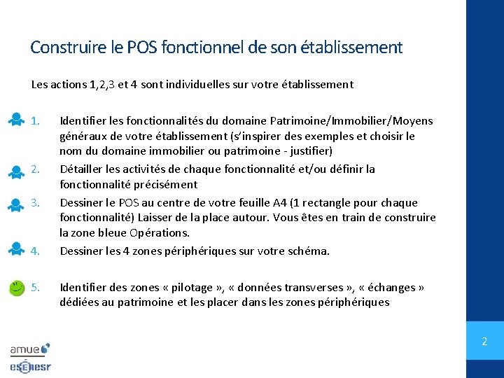 Cartographier le SI du patrimoine Atelier construire le