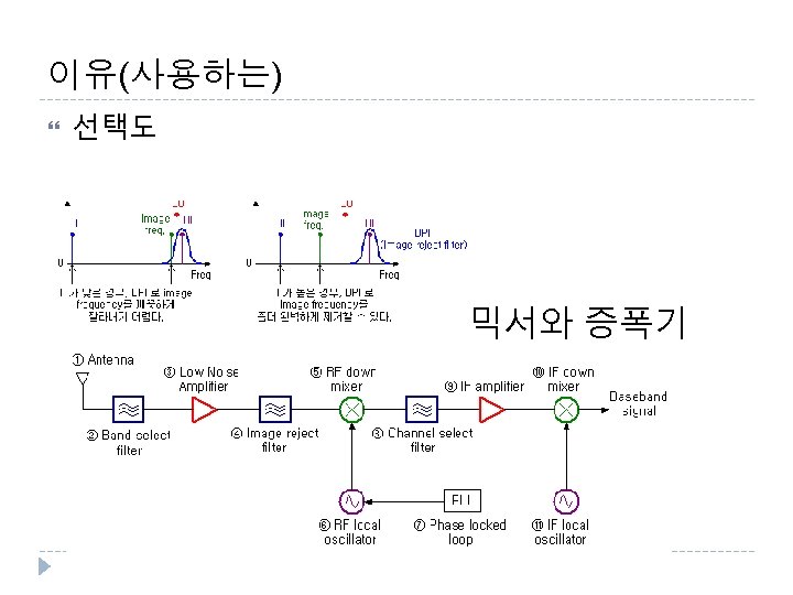 FILTER Gold D Frequency LPF BPF HPF BSF