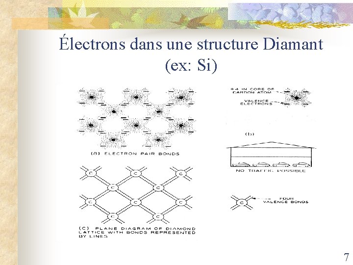 Composants actifs plan du cours 25 heures 2