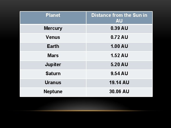 SPACETHE FINAL FRONTIER WHAT IS OUTER SPACE Begins