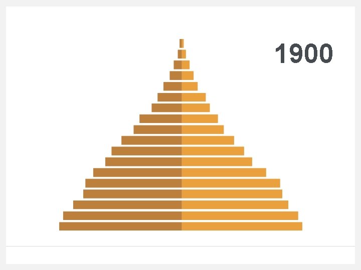 Americas Current Politics The Consumers Perspective Scott Keeter
