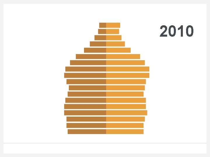 Americas Current Politics The Consumers Perspective Scott Keeter