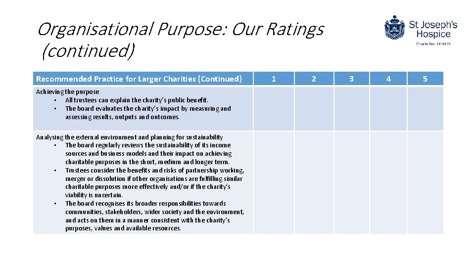 St Josephs Hospice Charity Governance Code SelfAssessment Version