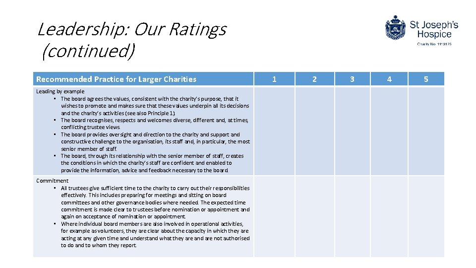 St Josephs Hospice Charity Governance Code SelfAssessment Version