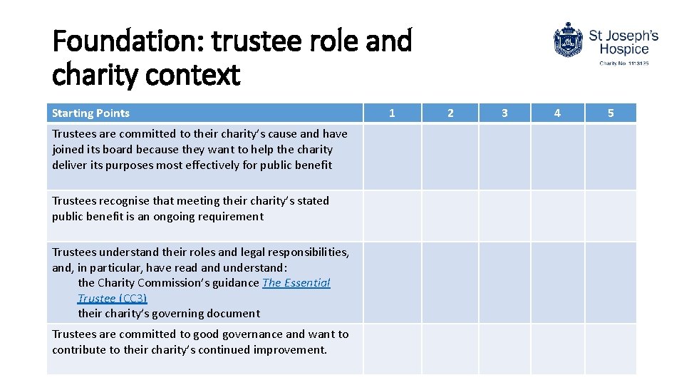 St Josephs Hospice Charity Governance Code SelfAssessment Version