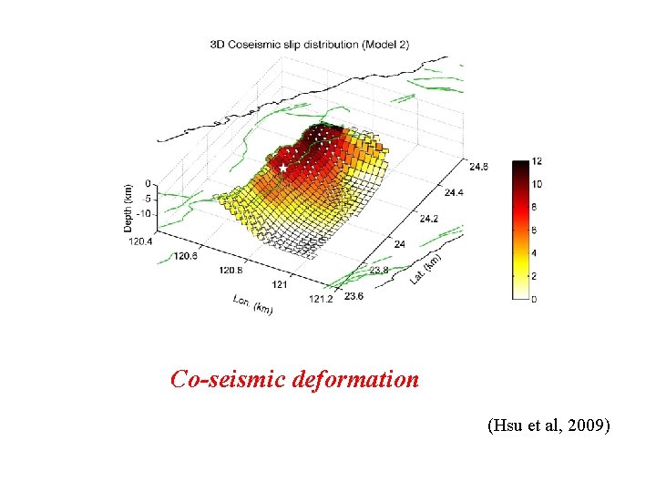 IV The seismic cycle Taiwan Lab Introduction geological