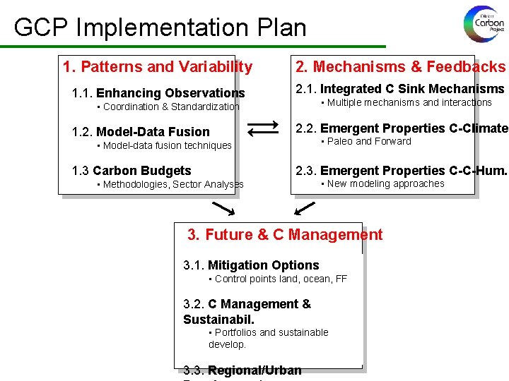 GCP Implementation Plan 1 Patterns and Variability 2