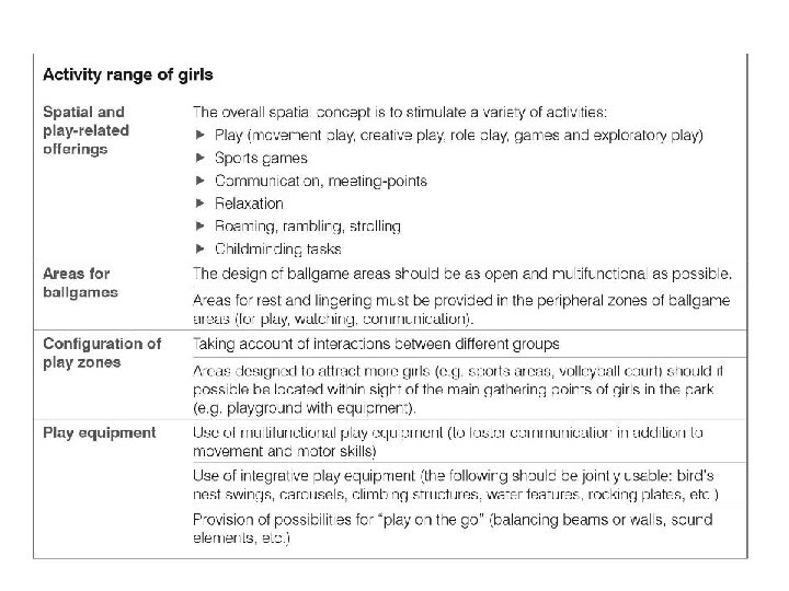 FairShared City Gendersensitive Approach in Urban Planning in