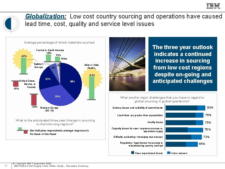 THE SMARTER SUPPLY CHAIN OF THE FUTURE IBM